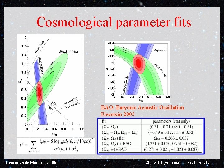 SNLS Cosmological results from the first year dataset