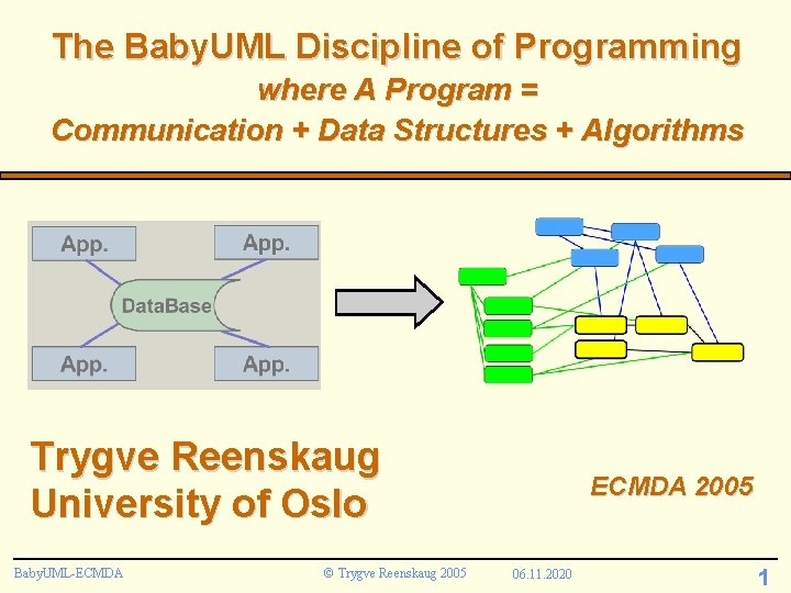 The Baby UML Discipline of Programming where A