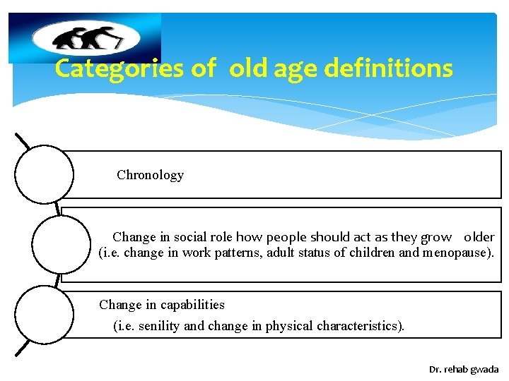 Introduction in the principle of geriatric rehabilitation Dr