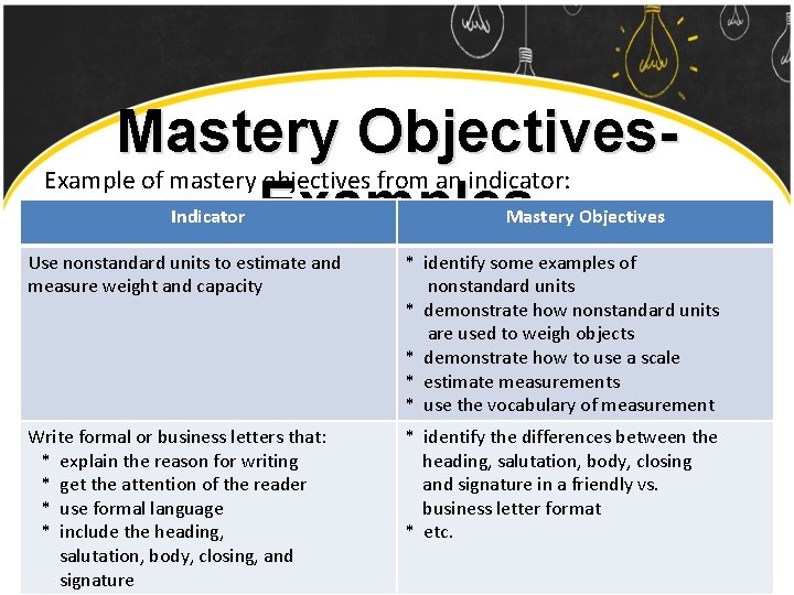Creating Mastery Objectives EDU 7701 Research Development in