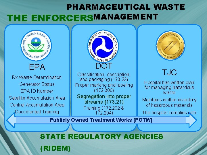 WHAT HOSPITALS SHOULD KNOW ABOUT PHARMACEUTICAL WASTE COMPLIANCE