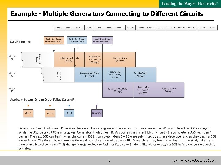 Southern California Edison Proposal Distribution Group Study Process