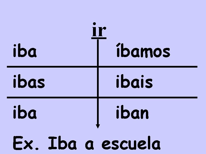 5 El imperfecto de los verbos regulares We