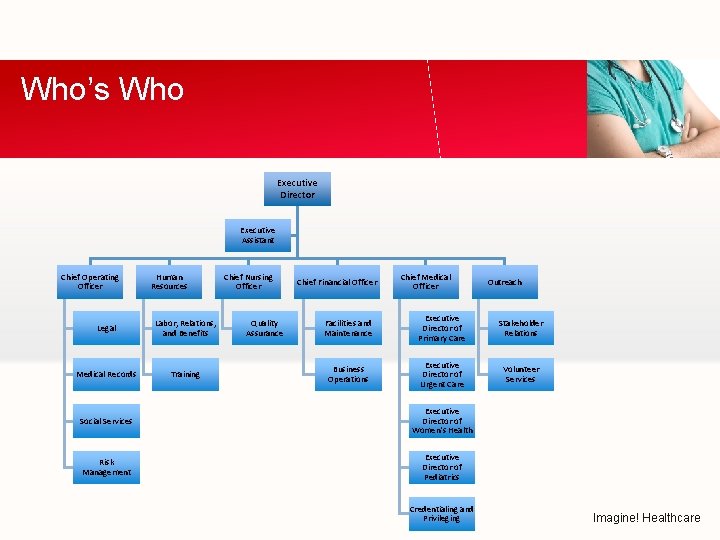 Imagine Healthcare New Hire Orientation Presentation Pamela Bierbaum