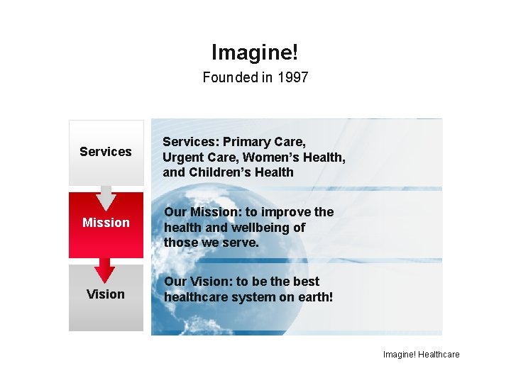Imagine Healthcare New Hire Orientation Presentation Pamela Bierbaum