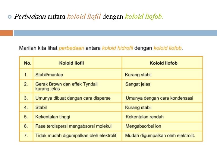 UKURAN PARTIKEL SISTEM KOLOID MINGGU KE 2 PROF