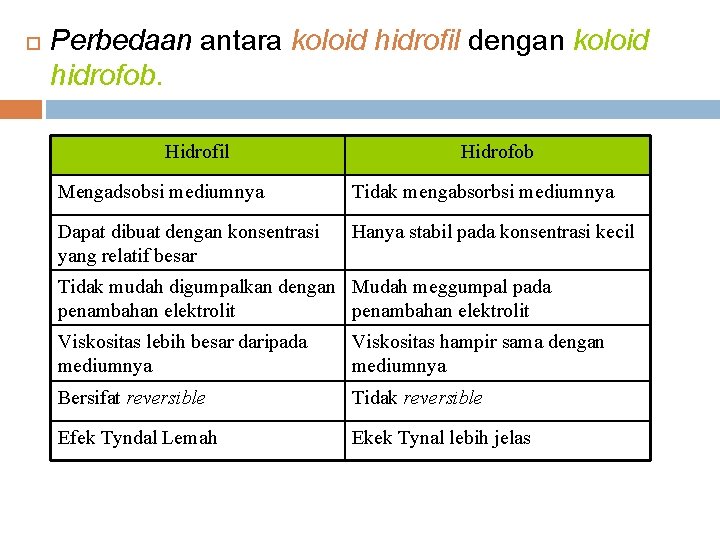 UKURAN PARTIKEL SISTEM KOLOID MINGGU KE 2 PROF