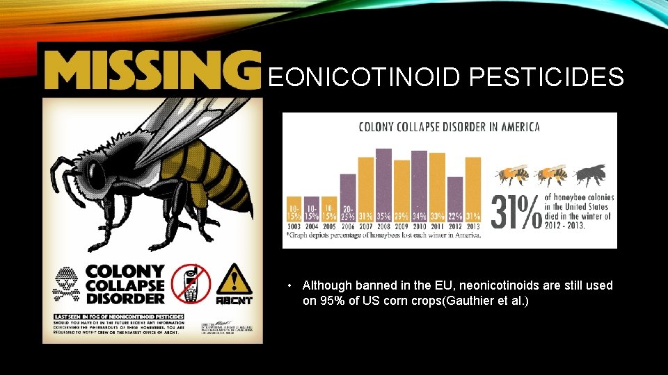 HOW DO NEONICOTINOIDS BIND TO THE ALPHA SUBUNIT