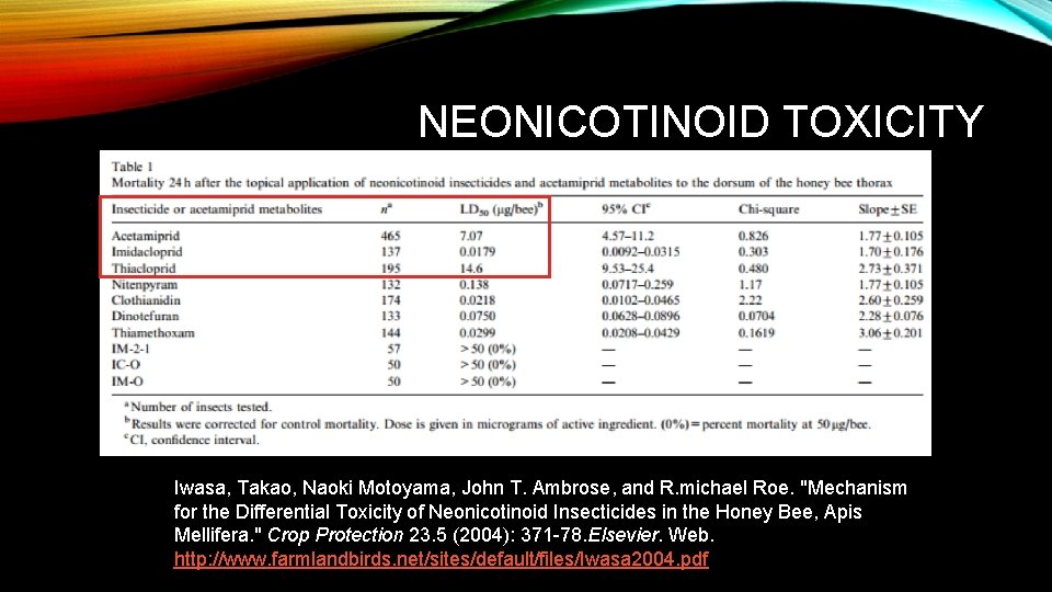 HOW DO NEONICOTINOIDS BIND TO THE ALPHA SUBUNIT