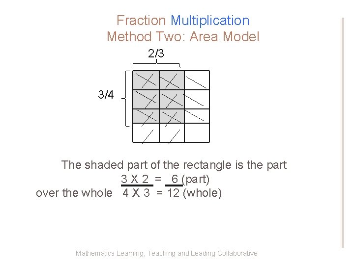 Fractions with Bars Area Model and Number Line