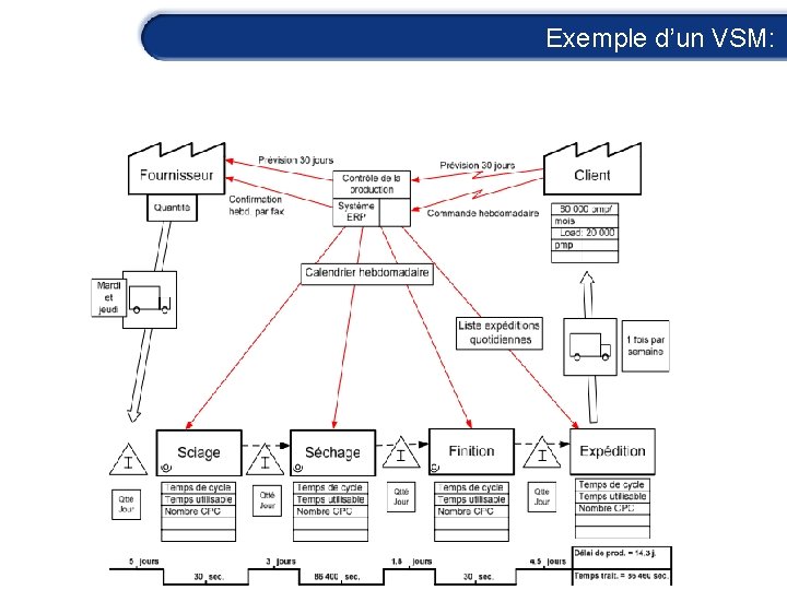 Universit Abdelmalek Essadi cole Nationale des Sciences Appliques
