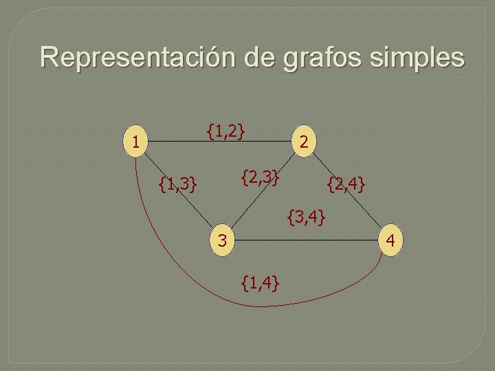 Coordinacin de Ciencias Computacionales INAOE Matemticas Discretas Mini