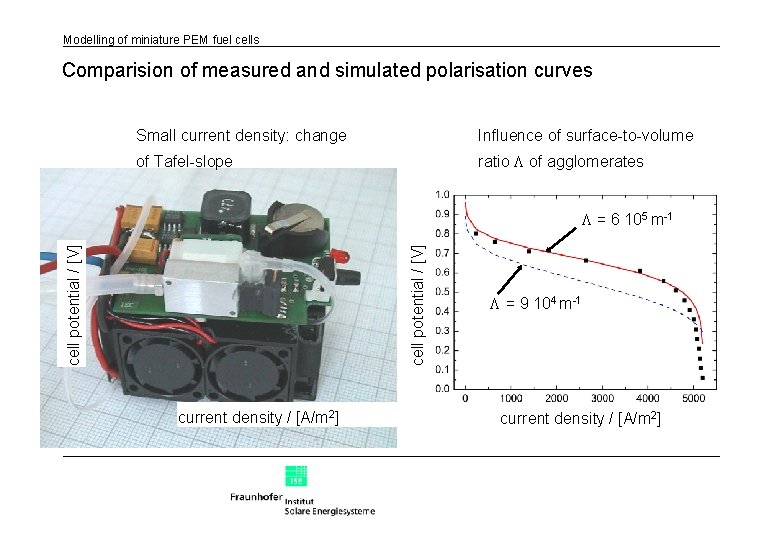 Modelling of miniature PEM fuel cells Modelling of