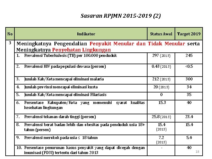 PENYELARASAN INDIKATOR RPJMN BIDANG KESEHATAN DENGAN RPJMD Biro