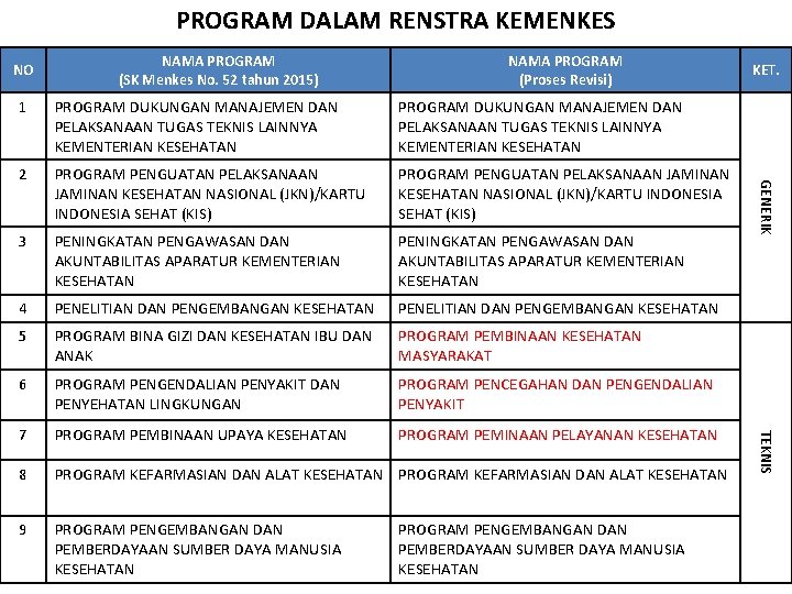 PENYELARASAN INDIKATOR RPJMN BIDANG KESEHATAN DENGAN RPJMD Biro