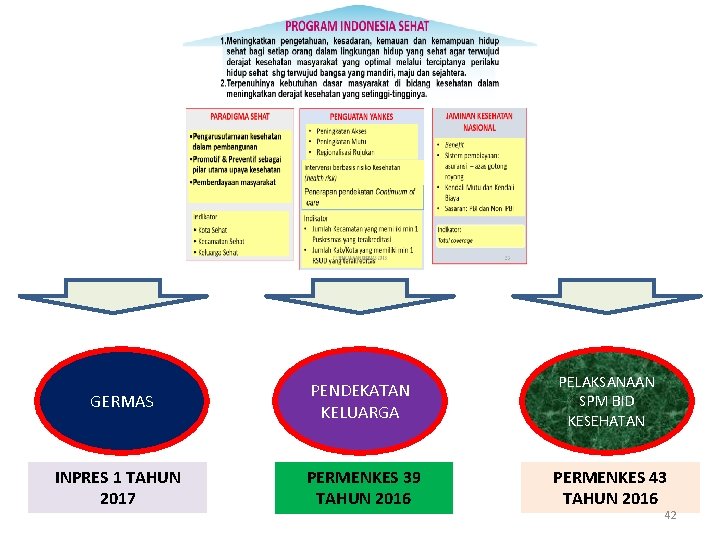 PENYELARASAN INDIKATOR RPJMN BIDANG KESEHATAN DENGAN RPJMD Biro