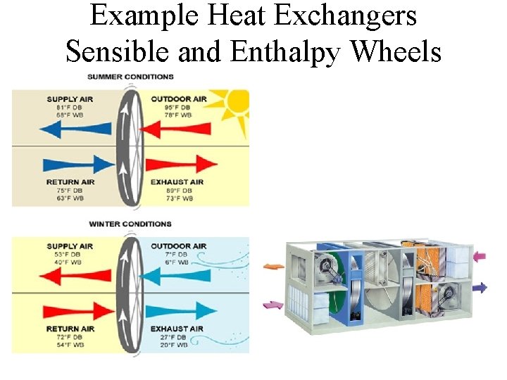 Objectives Finish with Exchangers Start Air Distribution Systems