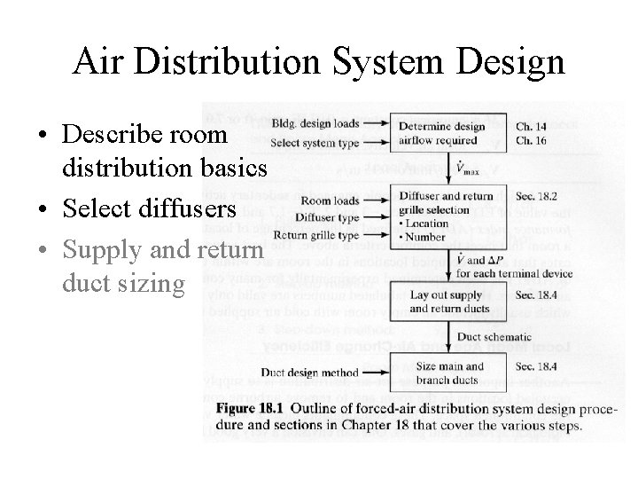 Objectives Finish with Exchangers Start Air Distribution Systems