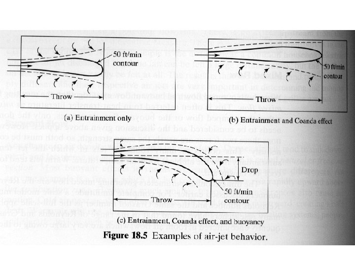 Objectives Finish with Exchangers Start Air Distribution Systems