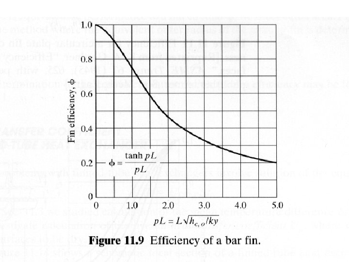 Objectives Finish with Exchangers Start Air Distribution Systems