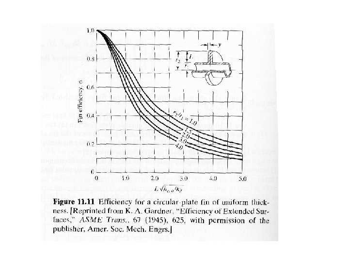 Objectives Finish with Exchangers Start Air Distribution Systems
