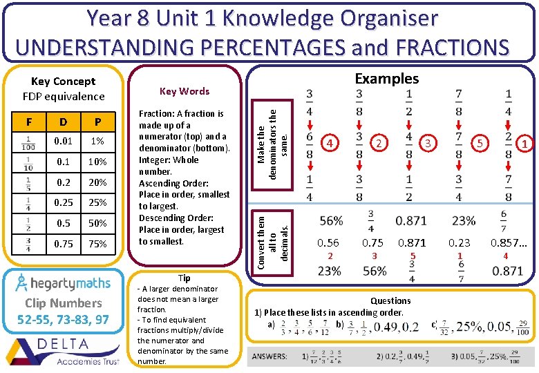 Year 8 Unit 1 Knowledge Organiser UNDERSTANDING PERCENTAGES