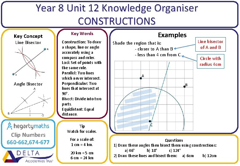 Year 8 Unit 1 Knowledge Organiser UNDERSTANDING PERCENTAGES