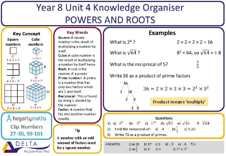 Year 8 Unit 1 Knowledge Organiser UNDERSTANDING PERCENTAGES