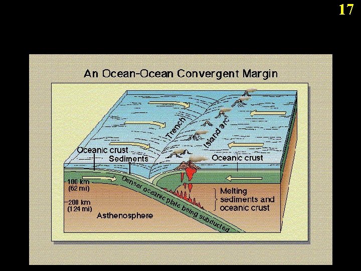 1 Plate Tectonics and Seafloor Spreading 2 Discovery