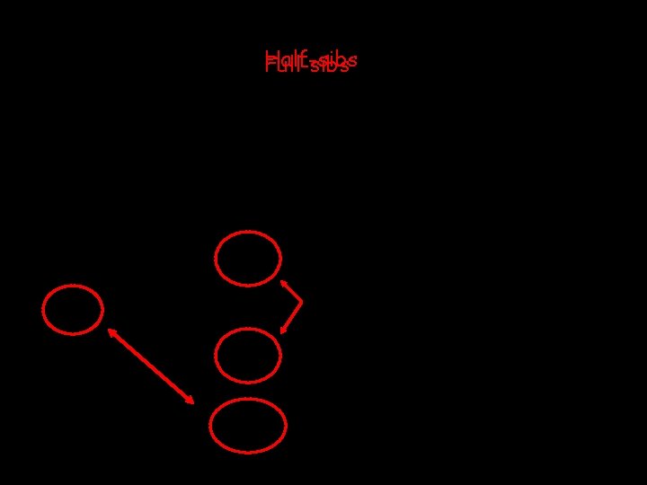 Lecture 3 Resemblance Between Relatives Heritability Central concept