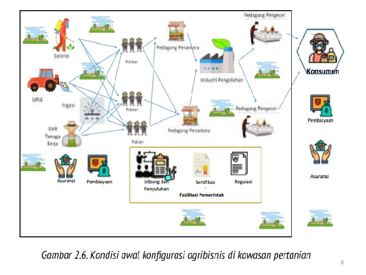 MANAJEMEN KORPORASI PETANI JERUK IMPLEMENTASI dan INDIKATOR KEBERHASILAN