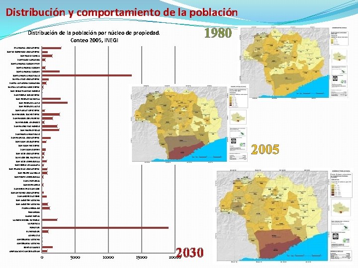 El Sistema Comunitario para la Biodiversidad SICOBI Un