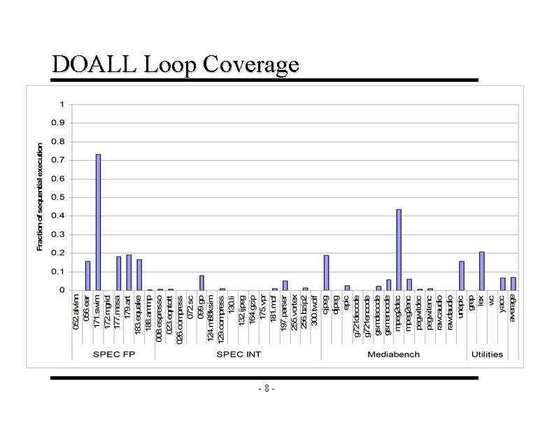EECS 583 Class 16 Automatic Parallelization Via Decoupled