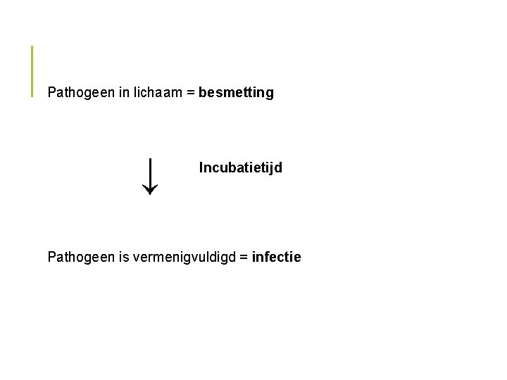 AFWEER Pathogeen in lichaam besmetting Incubatietijd Pathogeen is