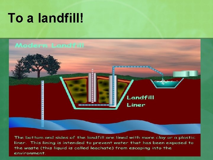 How Human Activities affect the Environment Table of