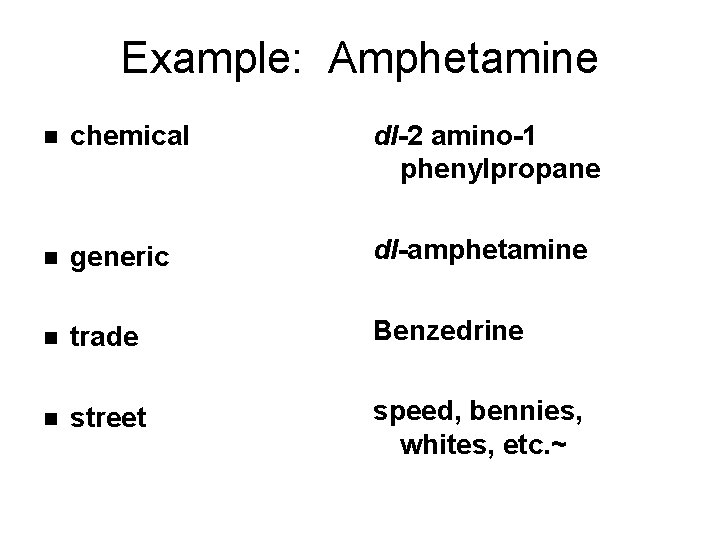 Drug Classification Lesson 1 Psychopharmacology Study of drugs