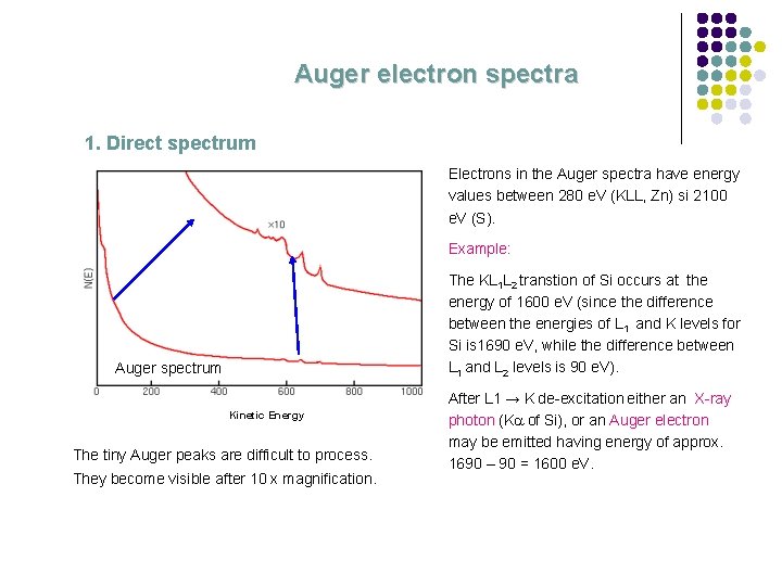 Methods and Tehniques in Surface Science Prof Dumitru