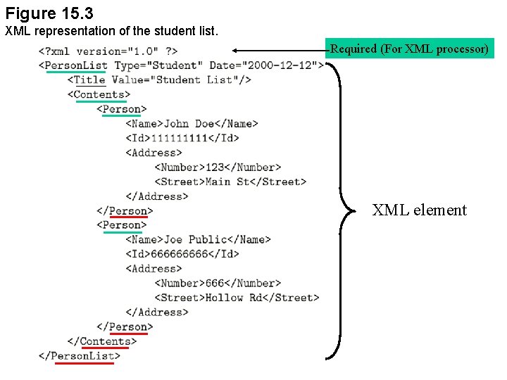 XML and Web Data Facts about the Web