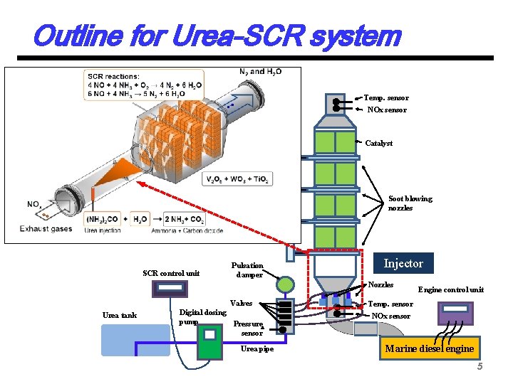 ICFMCE 2017 November 24 26 2017 Dubai The