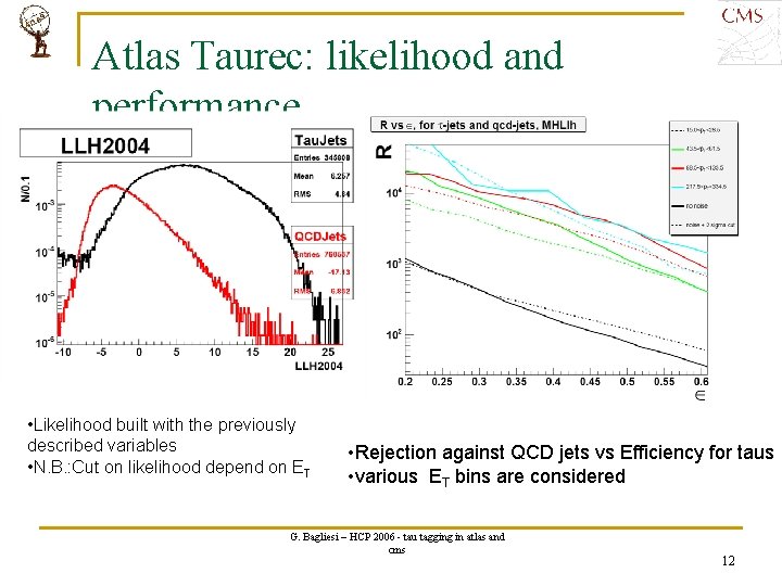 Tau tagging in Atlas and CMS Giuseppe Bagliesi