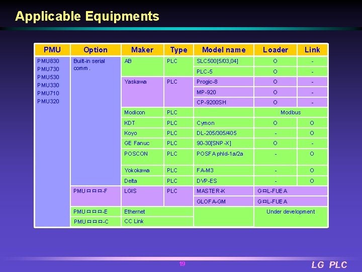 LG PLC PMU Programmable Monitoring Unit LG Industrial