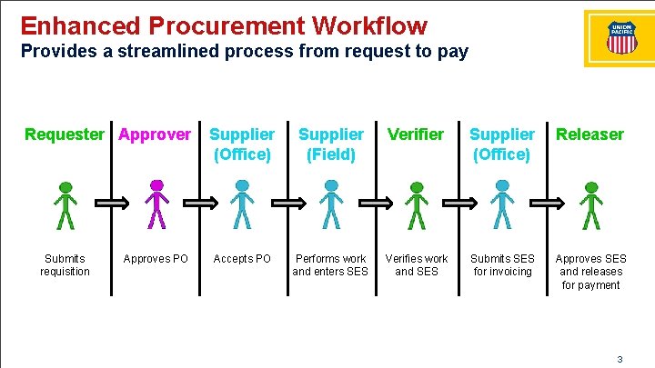 UP Source Hub Supplier Webinar Series for DWR