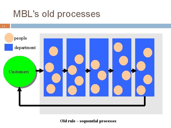 1 Reengineering Work Dont Automate Obliterate Michael Hammer