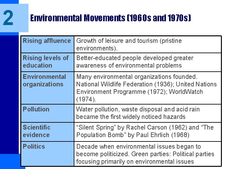 GEOG 102 Population Resources and the Environment Professor
