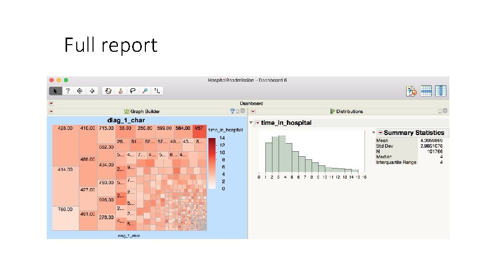 Same Problem Different Audience Using JMP Dashboards to