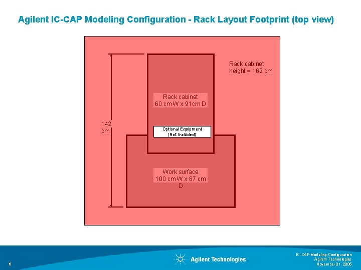 Agilent ICCAP Modeling Configuration 1f Noise Measurement Diagram