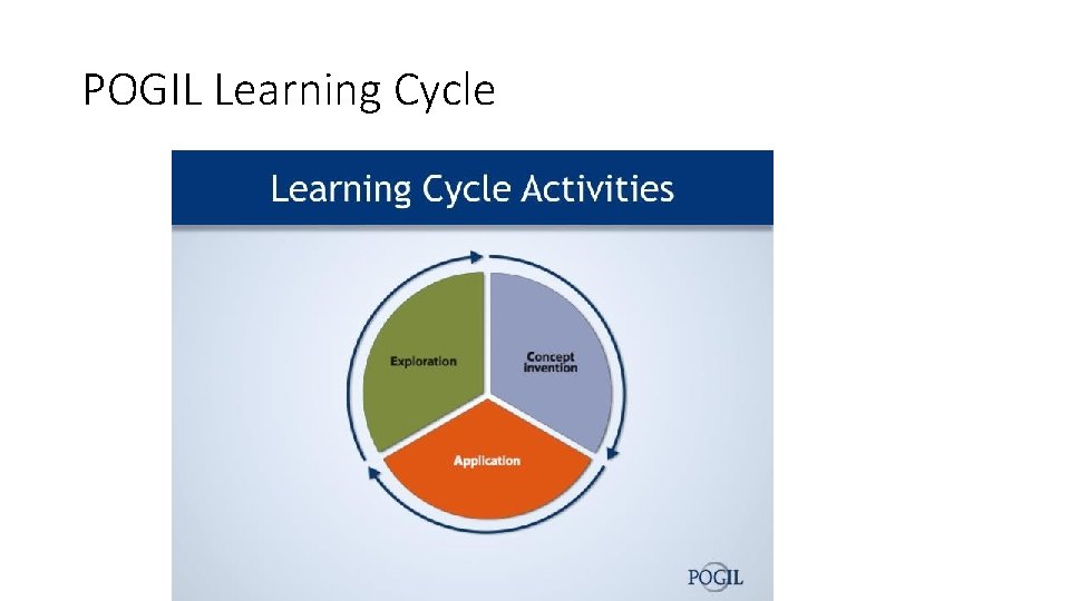 POGIL Process Oriented Guided Inquiry Learning By Dr