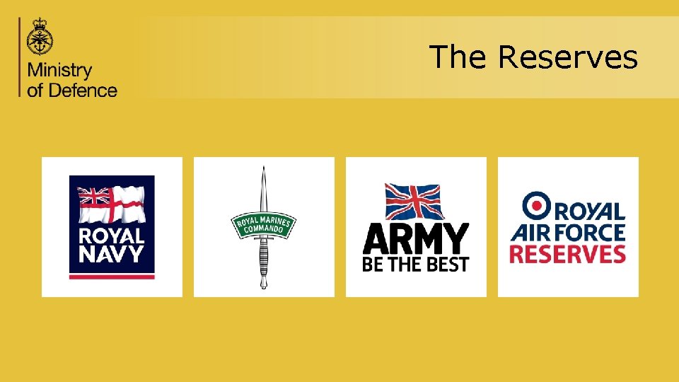 Armed Forces Reserves Presentation The Reserves Why we