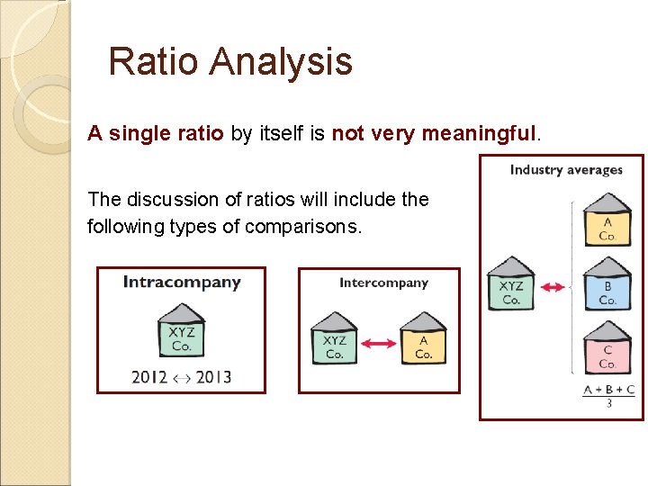 Chapter 18 Financial Statement Analysis Basics of Financial
