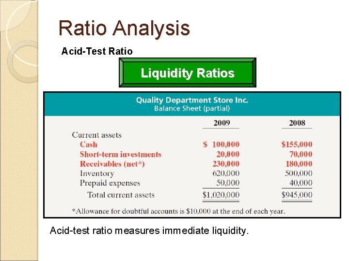 Chapter 18 Financial Statement Analysis Basics of Financial